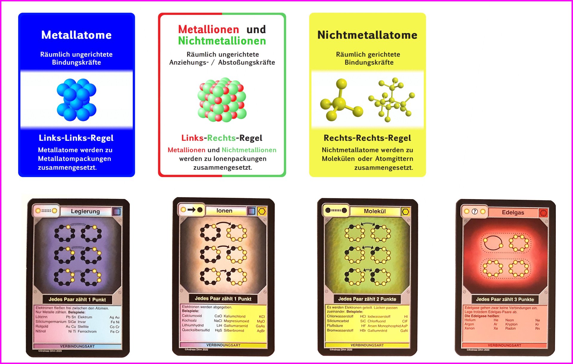 Chemie-Spiele deutsch – EduChem