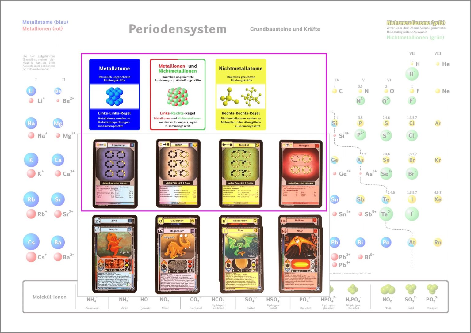 Chemie-Spiele deutsch – EduChem