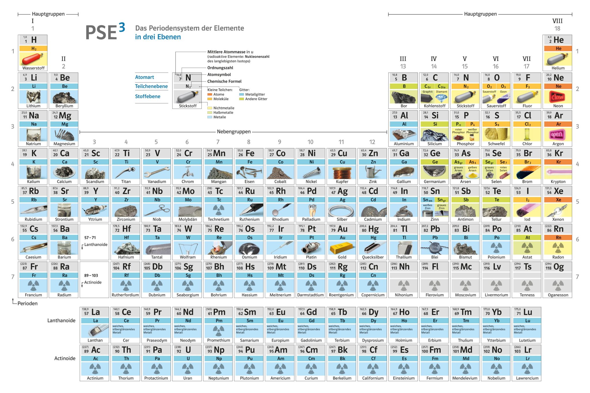 Chemie-Spiele deutsch – EduChem